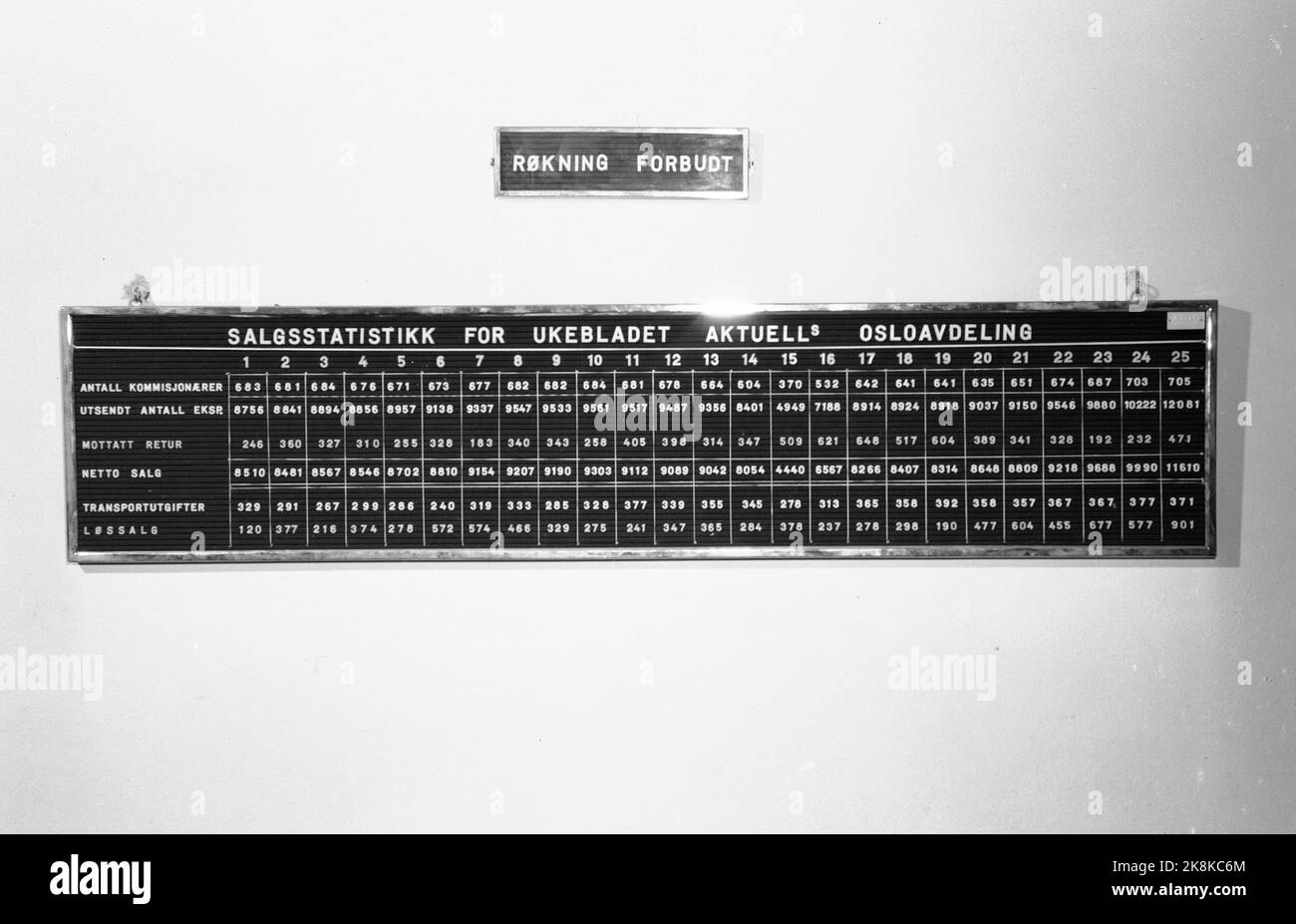 Oslo 1950 The weekly magazine "Current" is five years old, the first ...