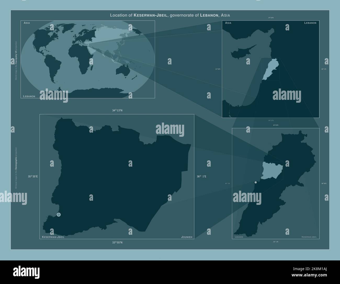 Keserwan-Jbeil, governorate of Lebanon. Diagram showing the location of ...