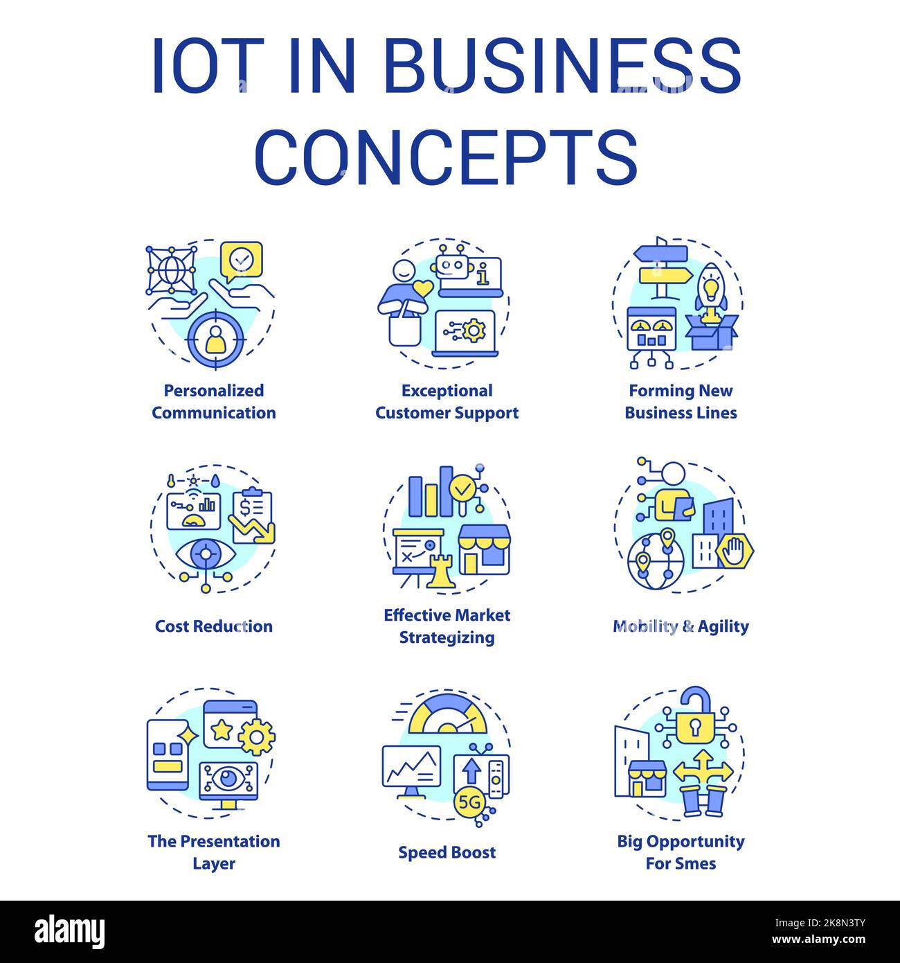 IoT in business concept icons set Stock Vector Image & Art - Alamy