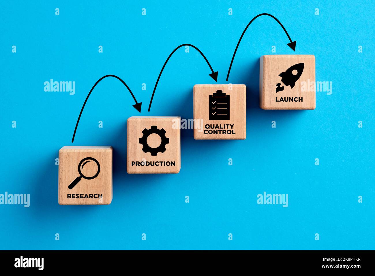The phases of new product launching. Research, production, quality ...