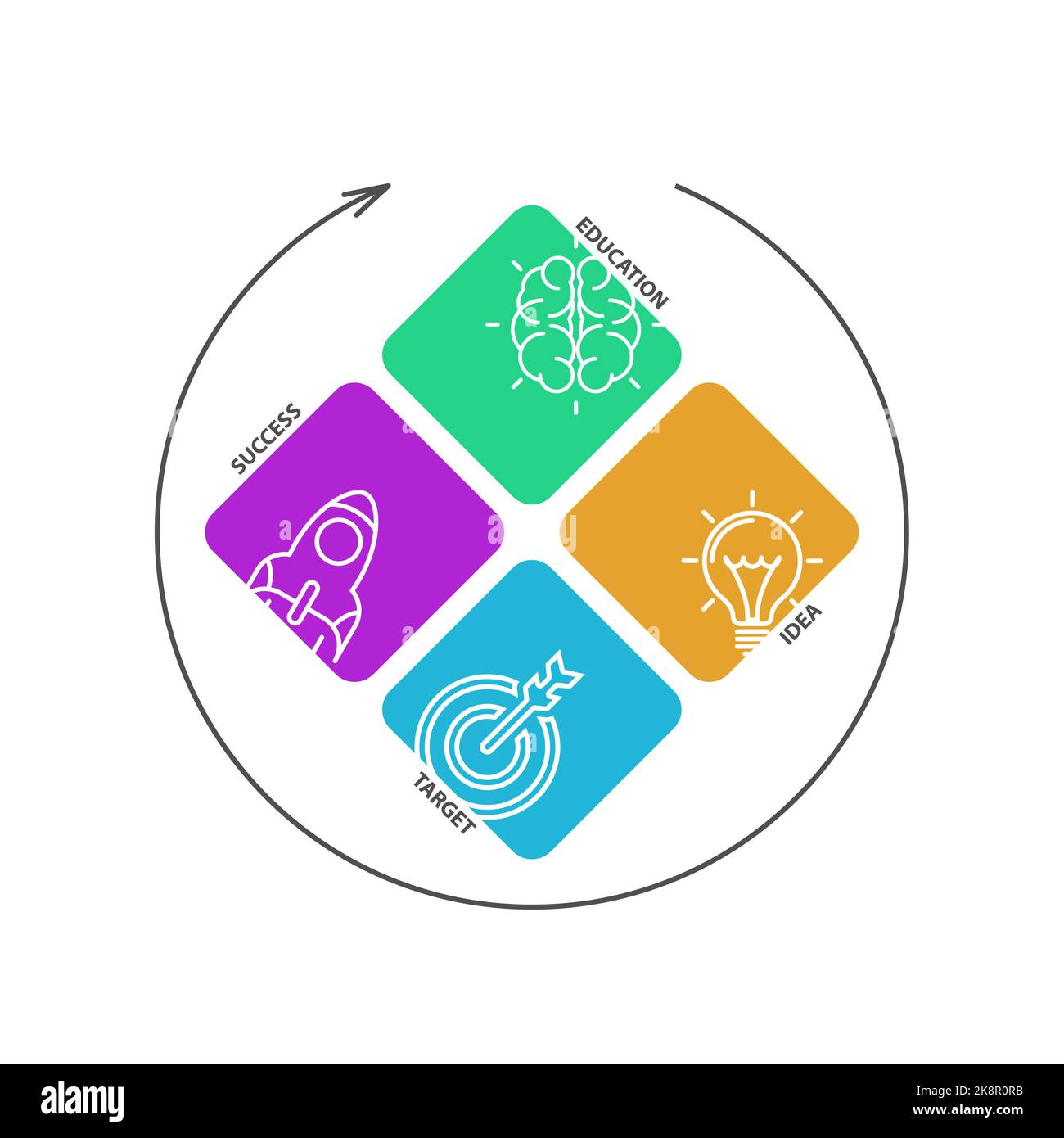 Infographic design template. Rounded square diagram. Business success ...