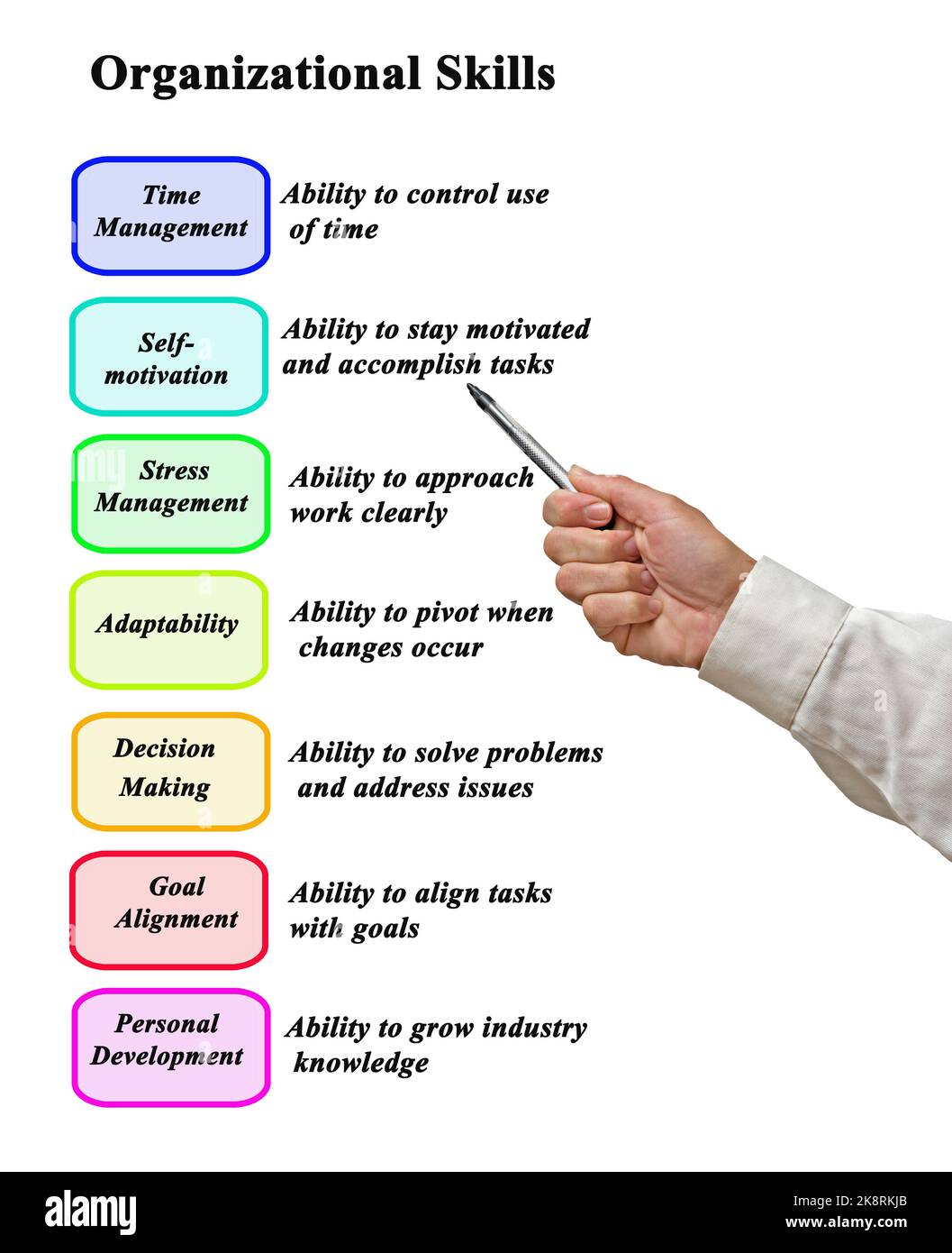 Organizational alignment hi-res stock photography and images - Alamy