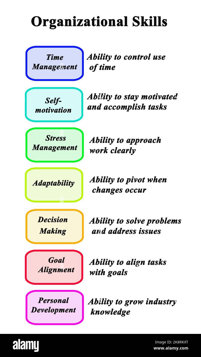 Seven Organizational Skills Stock Photo - Alamy Seven Organizational Skills Stock Photo - Alamy