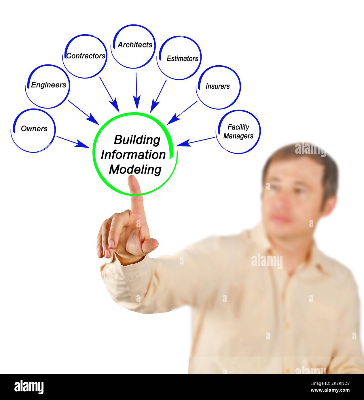Bim modeling hi-res stock photography and images - Alamy