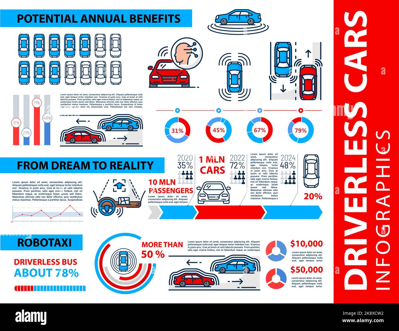 Driverless car infographics, self driving automobile vehicle ... Driverless car infographics, self driving automobile vehicle ...