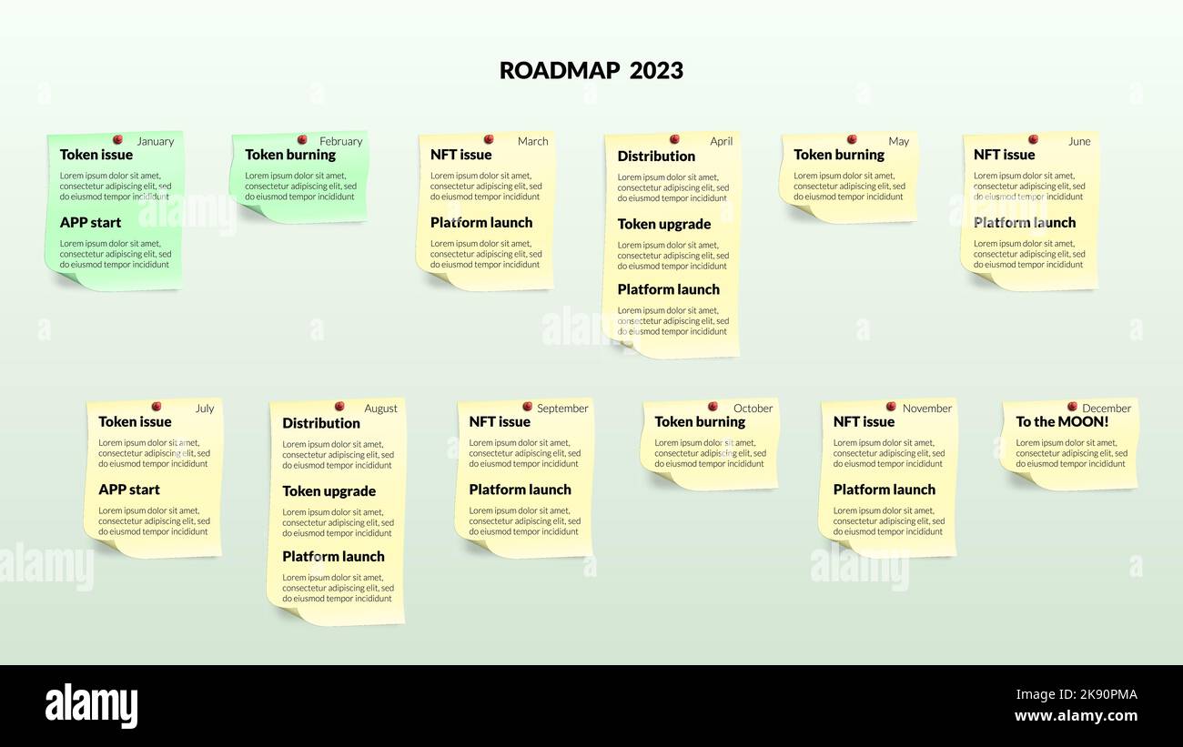 Roadmap from yellow and green stickers with curled corner and shadows ...