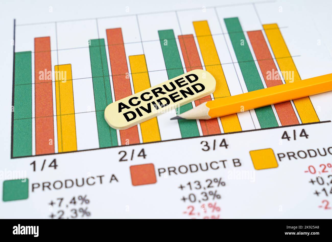 Business concept. On business reports - diagrams there is a pencil and ...
