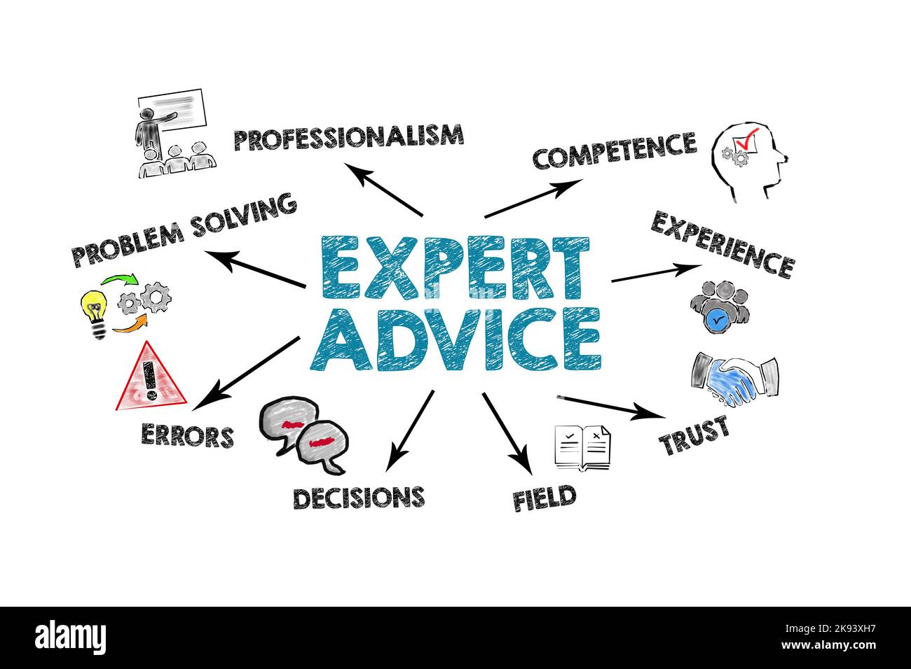 Expert advice concept. Illustration with icons, keywords and arrows on ...