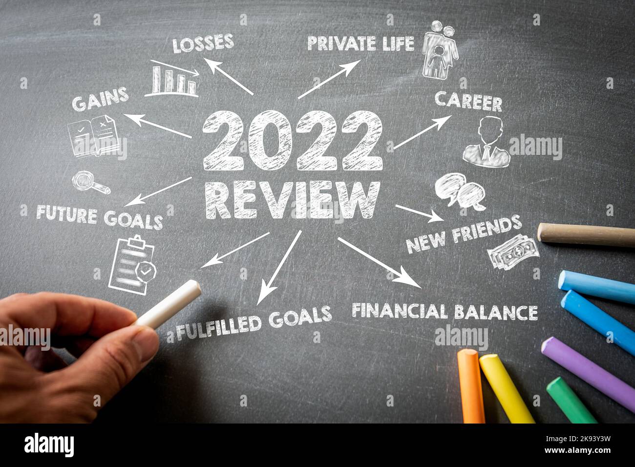 2022 Review concept. Illustration with keywords, arrows and icons on a chalkboard background ...