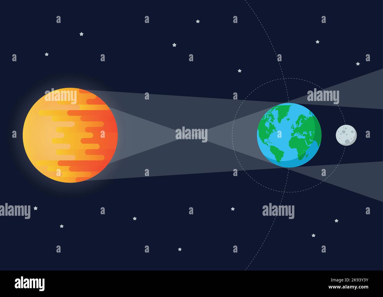 Sun Moon Earth Solar eclipse. Flat style vector illustration Stock ...