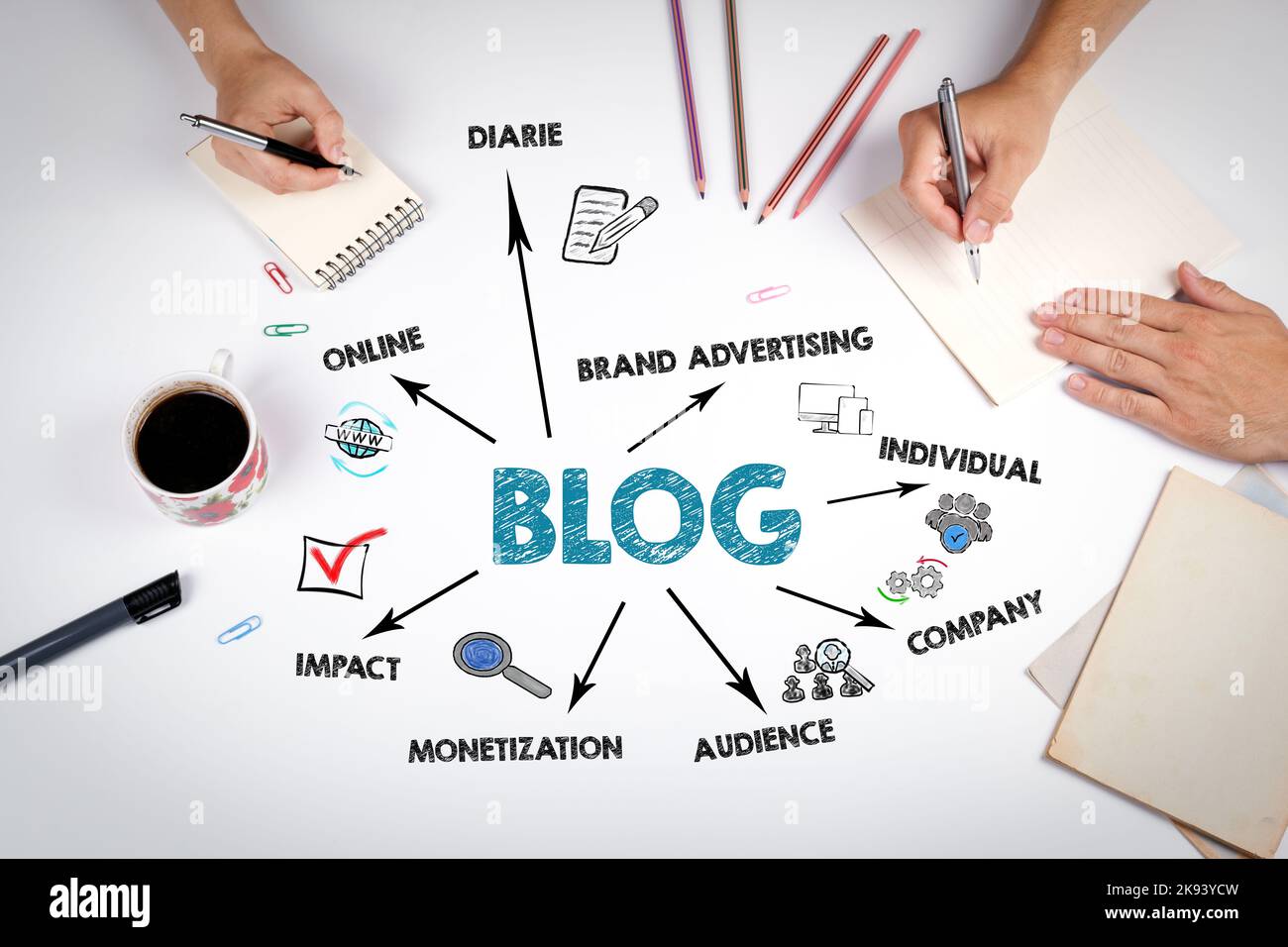 BLOG Concept. The meeting at the white office table Stock Photo - Alamy