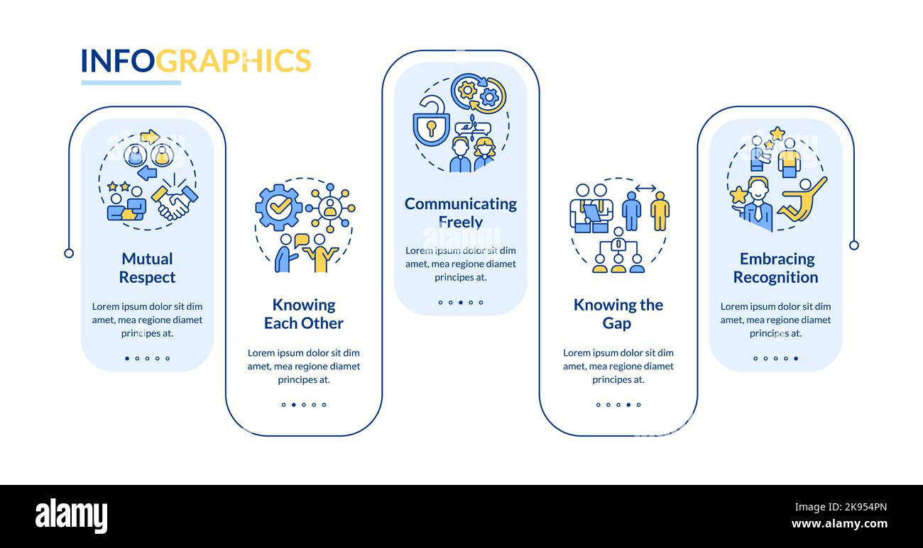 Build solid employer employee relationship rectangle infographic ...
