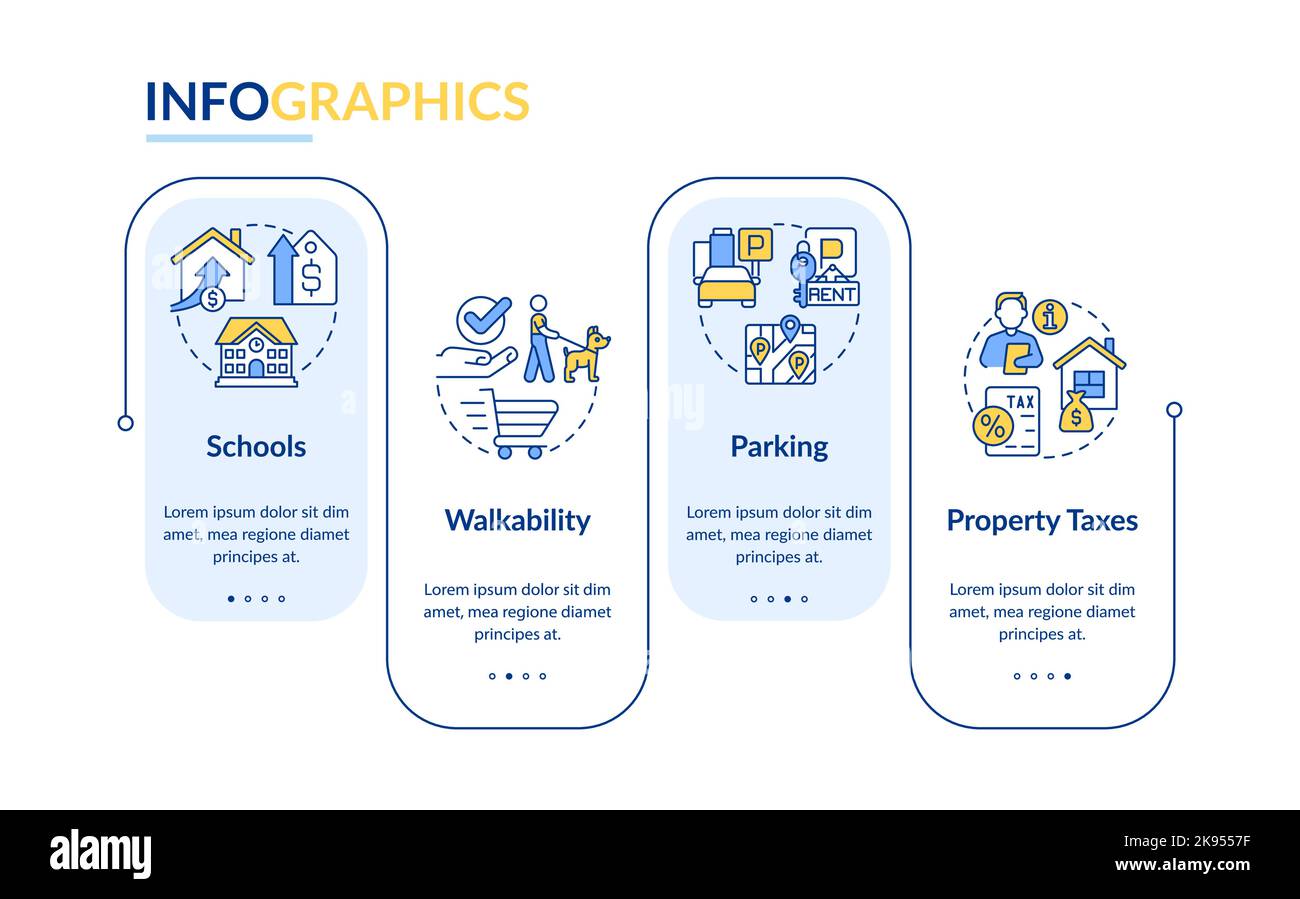 Best neighborhoods choice rectangle infographic template Stock Vector ...