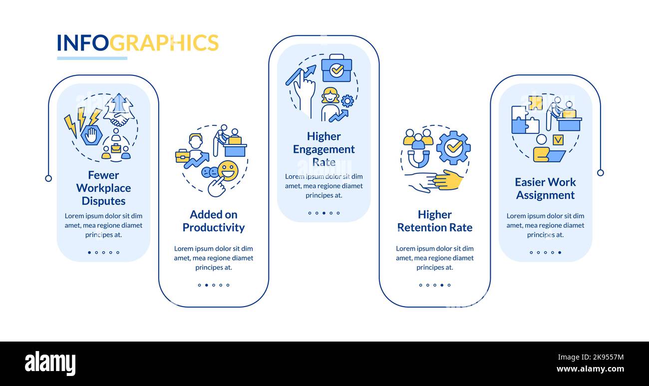 Employer employee relations advantages rectangle infographic template Stock Vector Image & Art ...