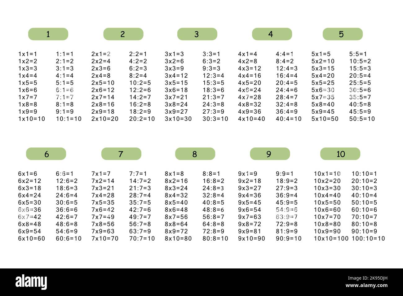 Multiplication Square. School vector illustration. Multiplication Table ...