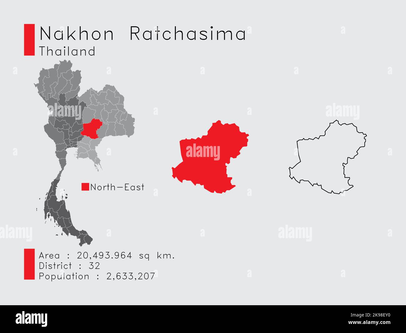 A Set of Infographic Elements for the Province Nakhon Ratchasima ...