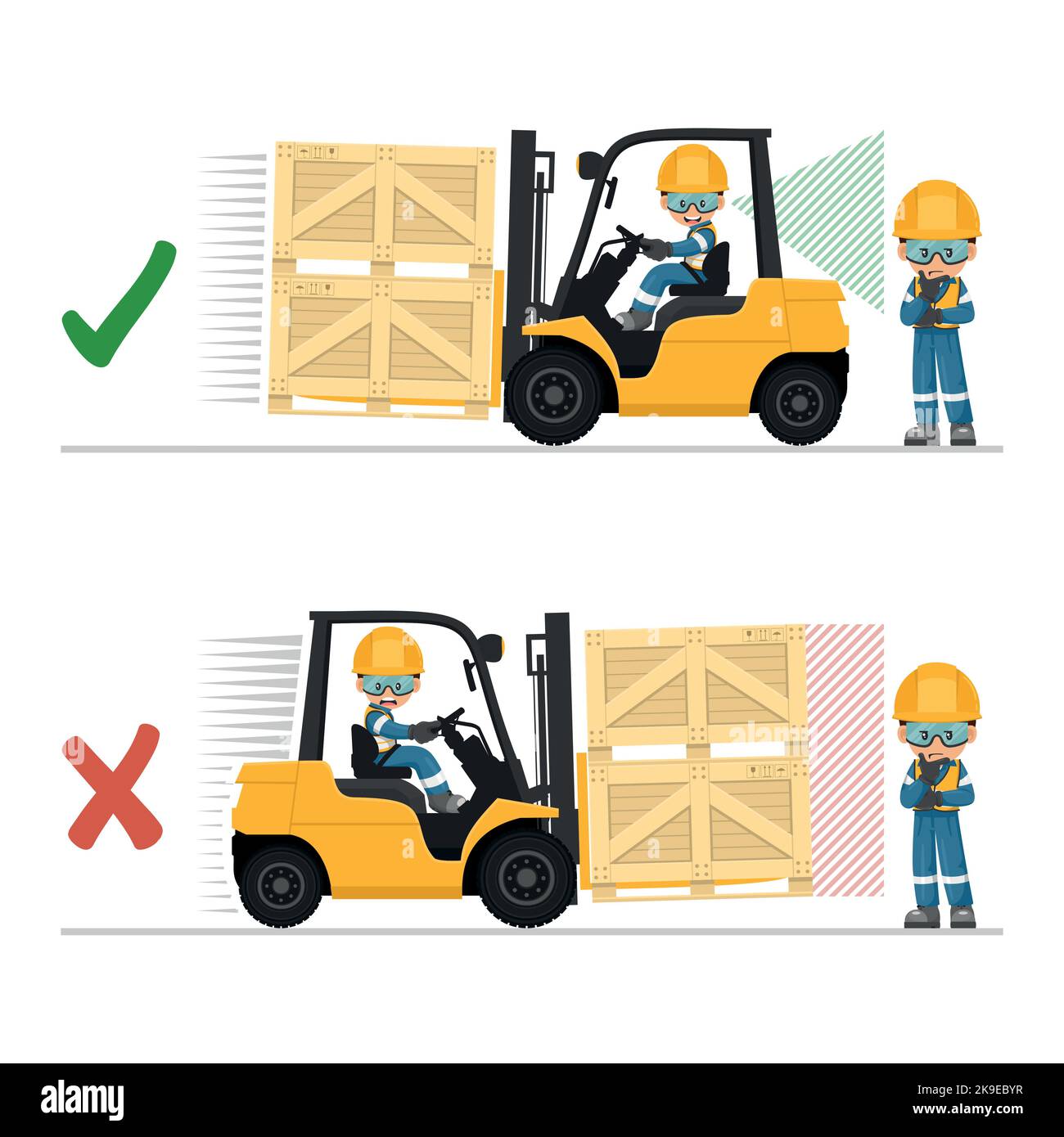 Drive in reverse if the load obstructs vision. Safety in handling a ...