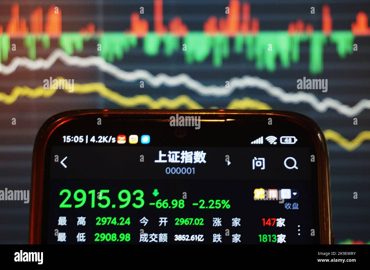 HANGZHOU, CHINA - OCTOBER 28, 2022 - The closing points of the major A ...