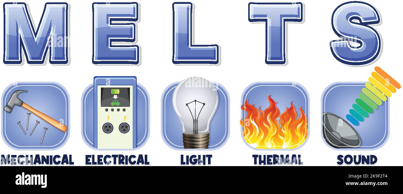 Forms of energy Stock Vector Images - Alamy