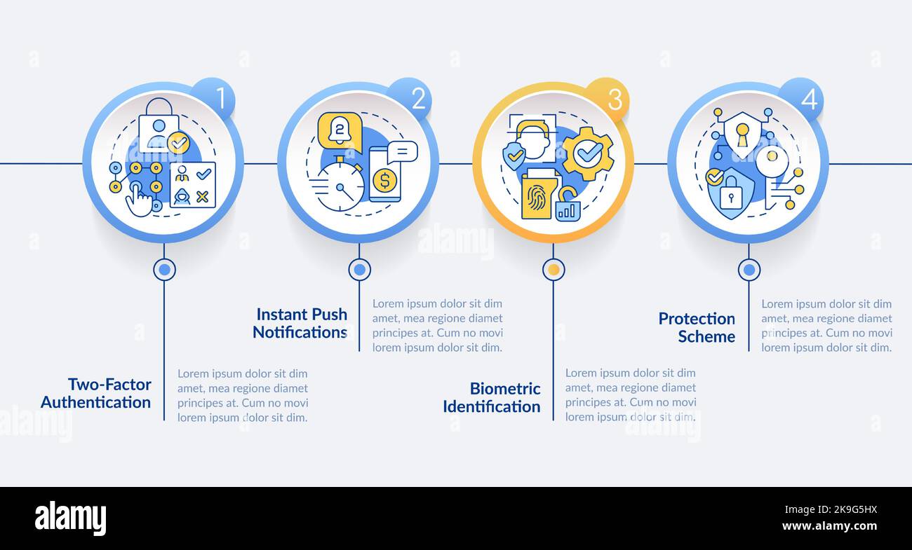 Online banking security circle infographic template Stock Vector Image ...