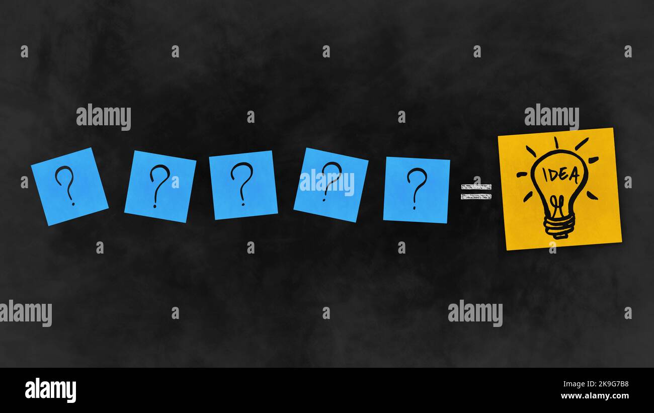 Questions and knowlage helps finding solutions and great ideas. Sticky ...