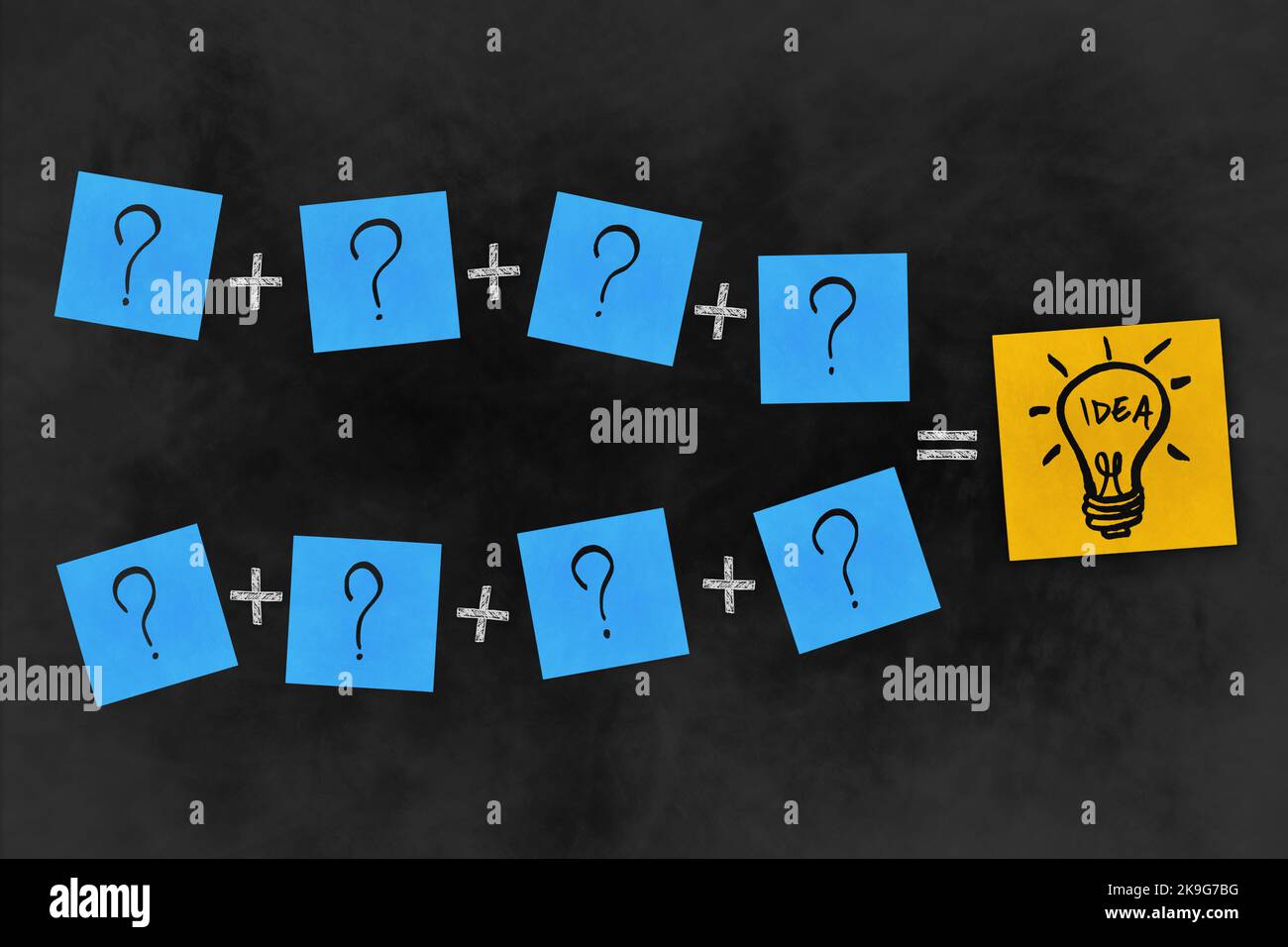 Many Questions combined helps finding solutions and great ideas. Sticky ...