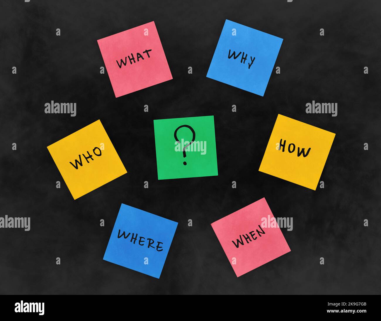 Colorful sticky notes on blackboard, simple mind map with questions ...