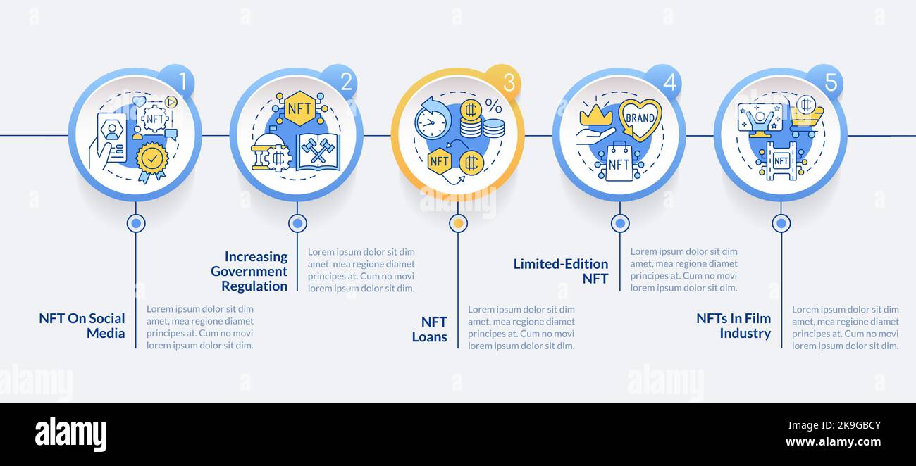 Future NFT trends circle infographic template Stock Vector Image & Art ...