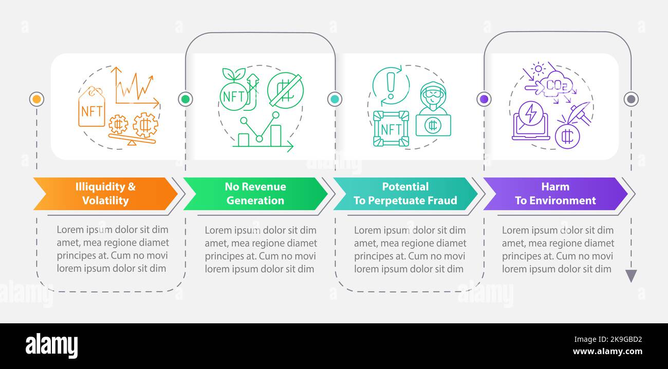 NFT disadvantages rectangle infographic template Stock Vector Image & Art - Alamy
