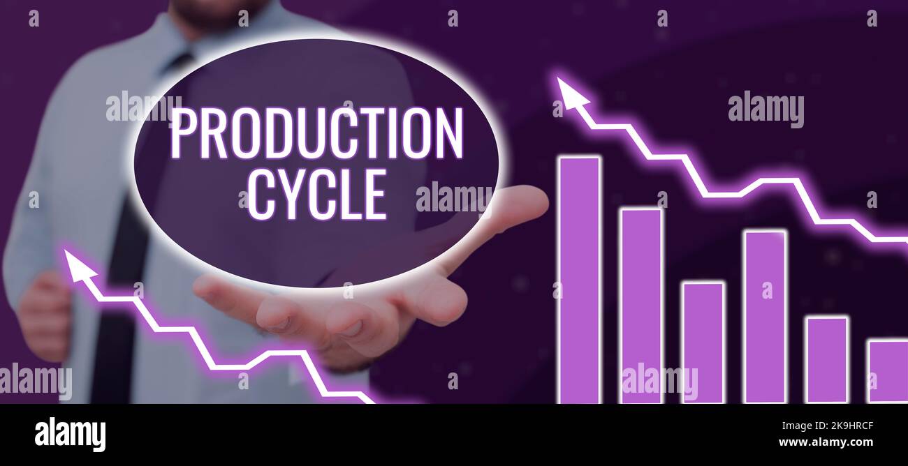 Conceptual display Production Cycle. Word Written on plan and ...