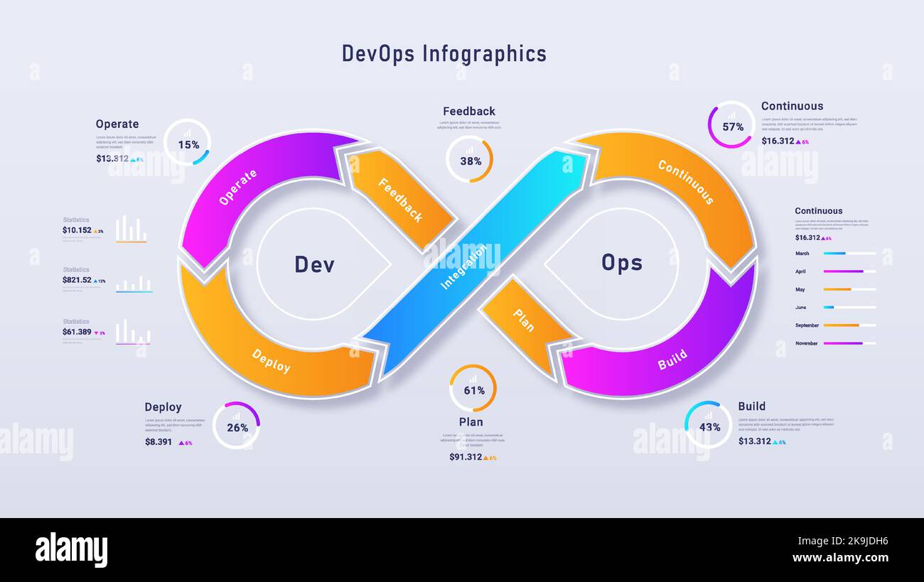 DevOps Infographics concept Stock Vector Image & Art - Alamy