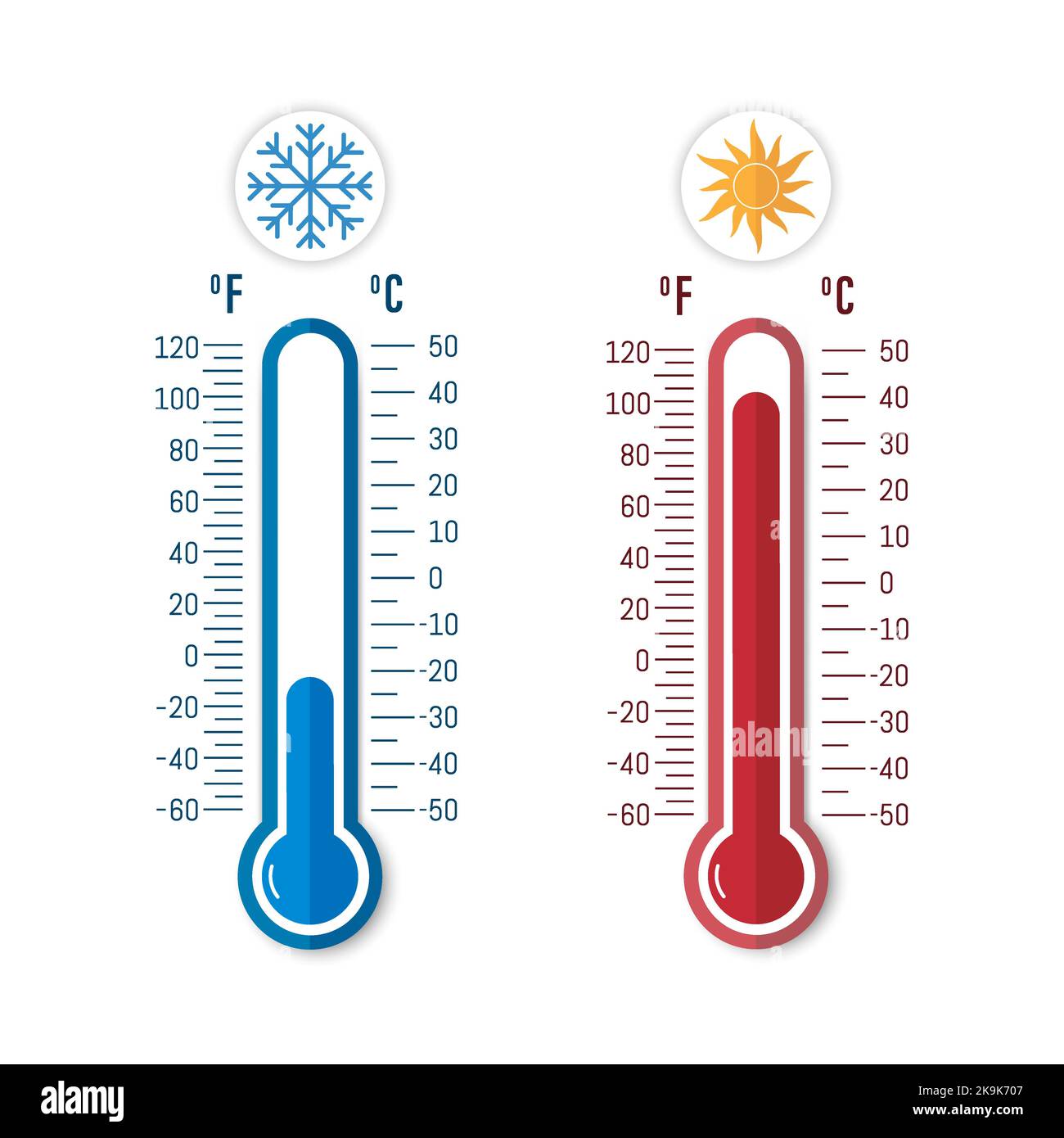 Celsius and Fahrenheit. Thermometer showing hot or cold air. Isolated ...