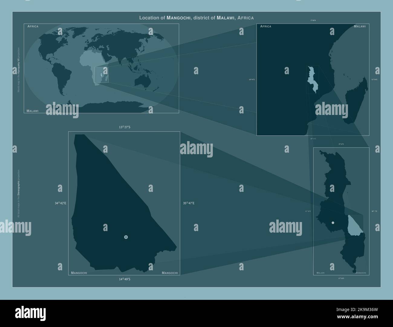 Mangochi, district of Malawi. Diagram showing the location of the ...
