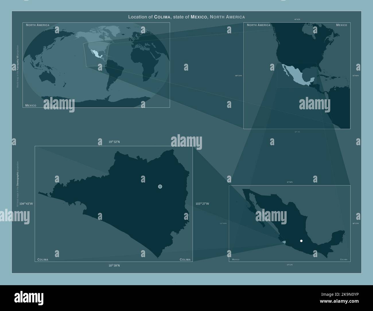 Colima, state of Mexico. Diagram showing the location of the region on ...
