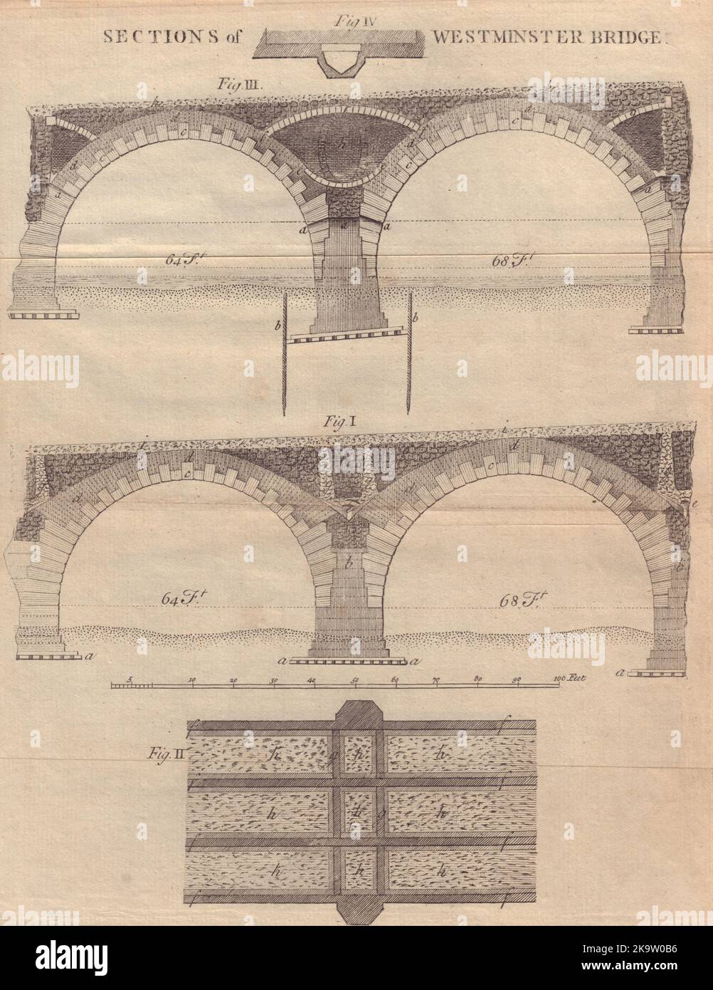Sections of the Arches of Westminster Bridge. London. GENTS MAG 1752 ...