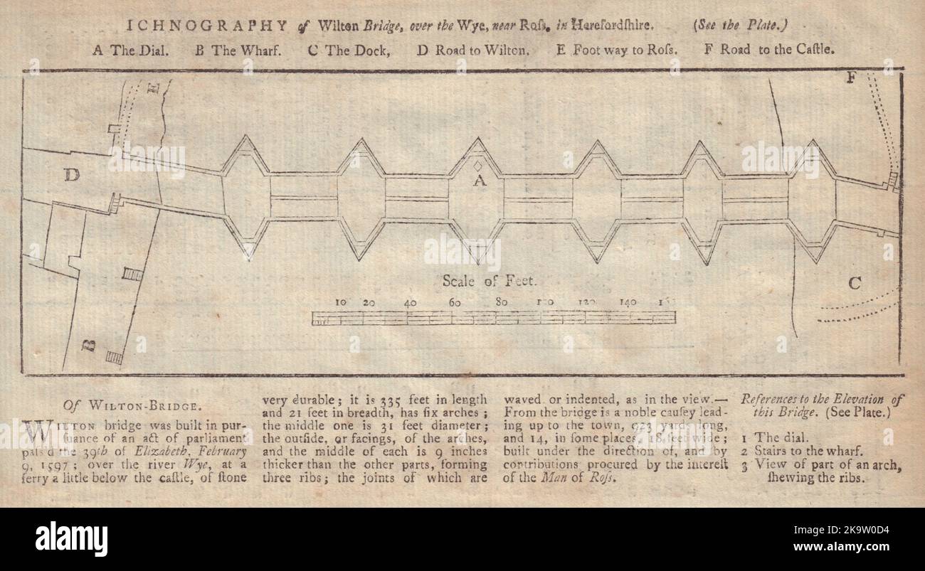 Ichnography hi-res stock photography and images - Alamy