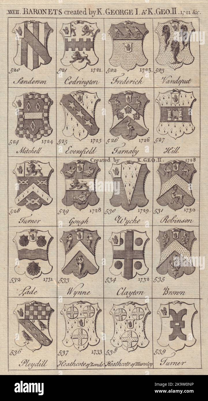 George I/II Baronets 1721 Mitchell Farnaby Turner Gough Wyche Lade ...