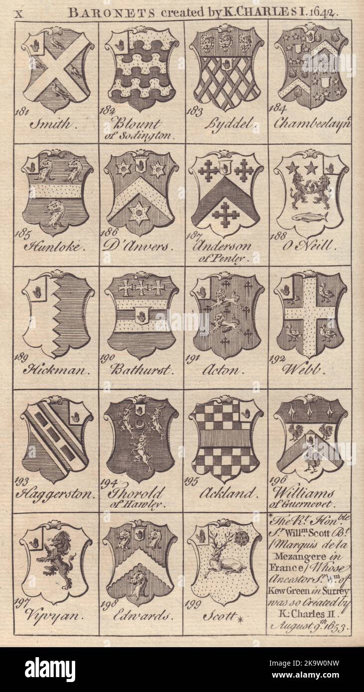 Charles I Baronets 1642 Smith Lyddel Hunloke Acton Webb Ackland Vyvyan ...