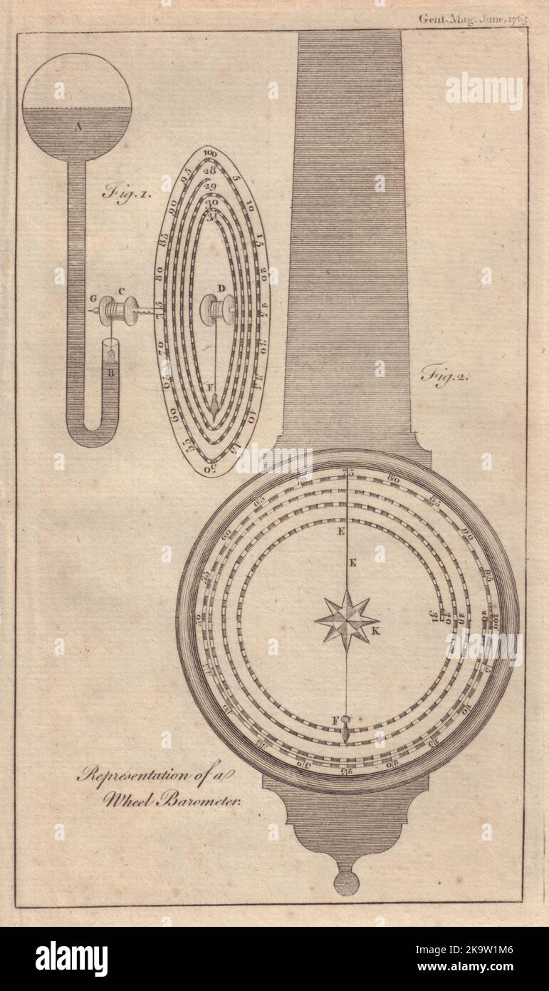 Gents wheel hi-res stock photography and images - Alamy