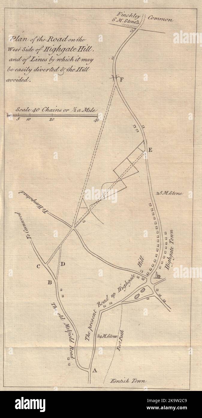 Plan of the Road on the West Side of Highgate Hill… London. GENTS MAG ...