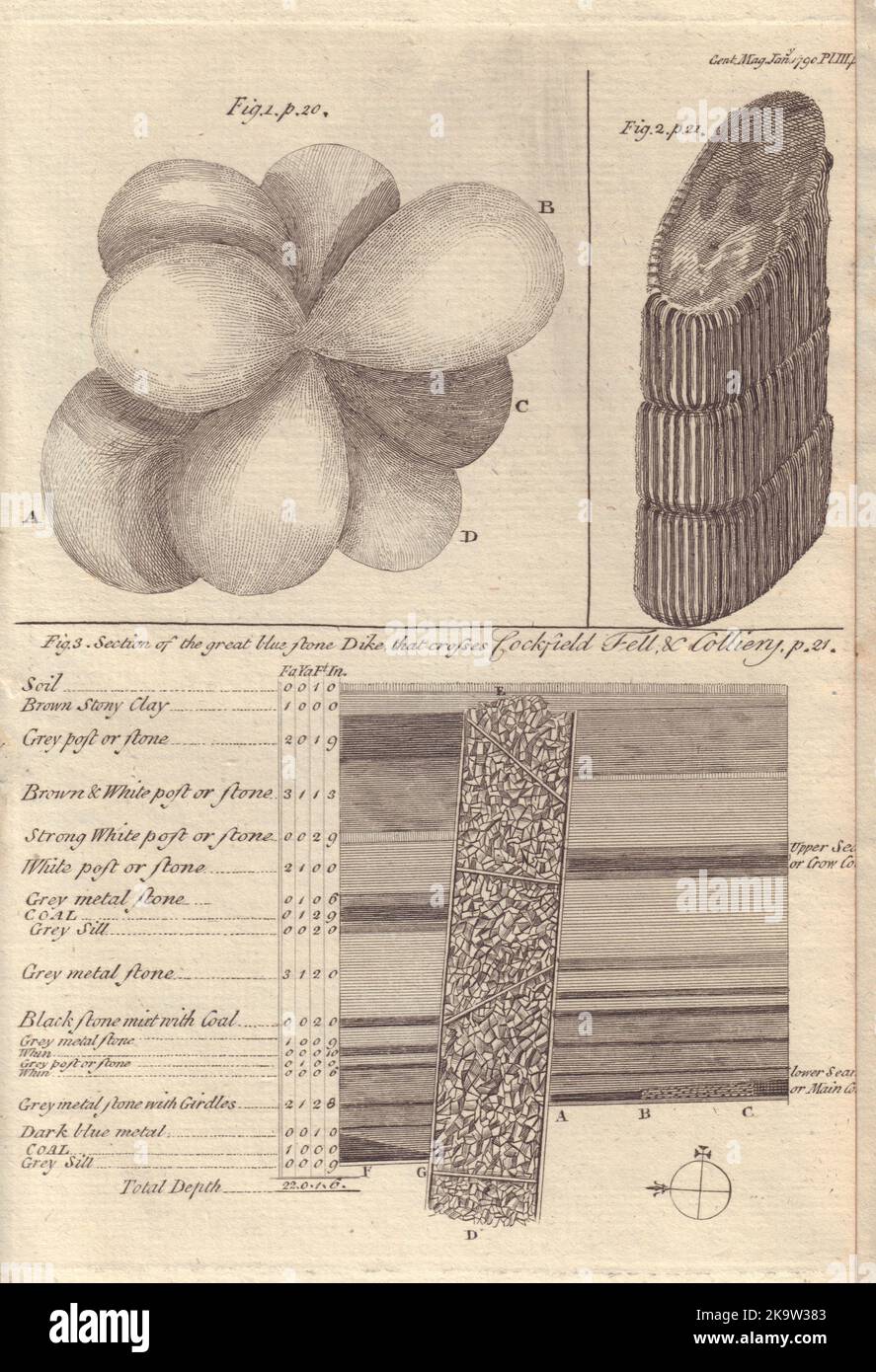 Durham colliery black hi-res stock photography and images - Alamy