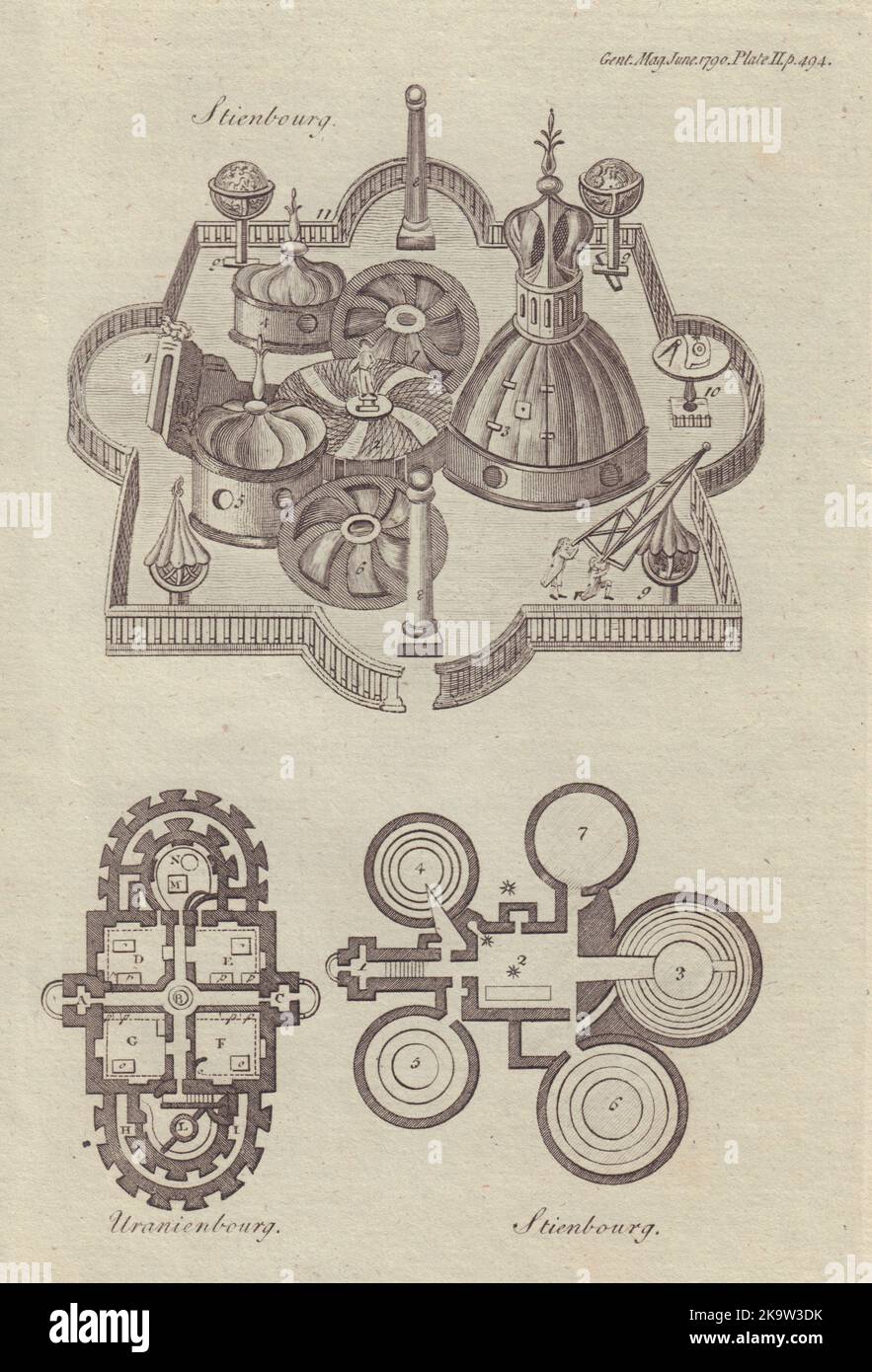 Tyco Brahe's Observatory. Stjerneborg & Uraniborg. Denmark/Sweden 1790 ...