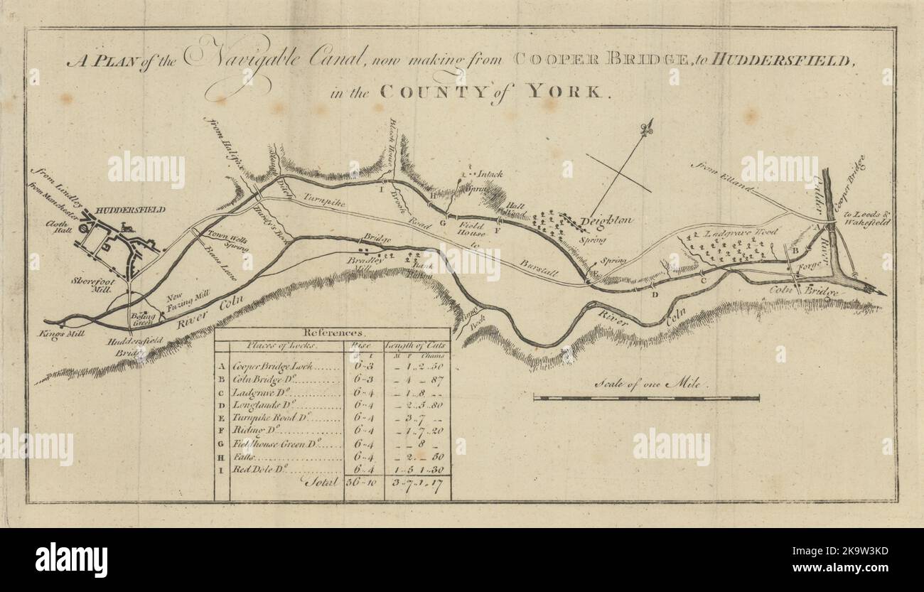 Huddersfield Broad Canal. A plan of the navigable canal… GENTS MAG 1774 ...