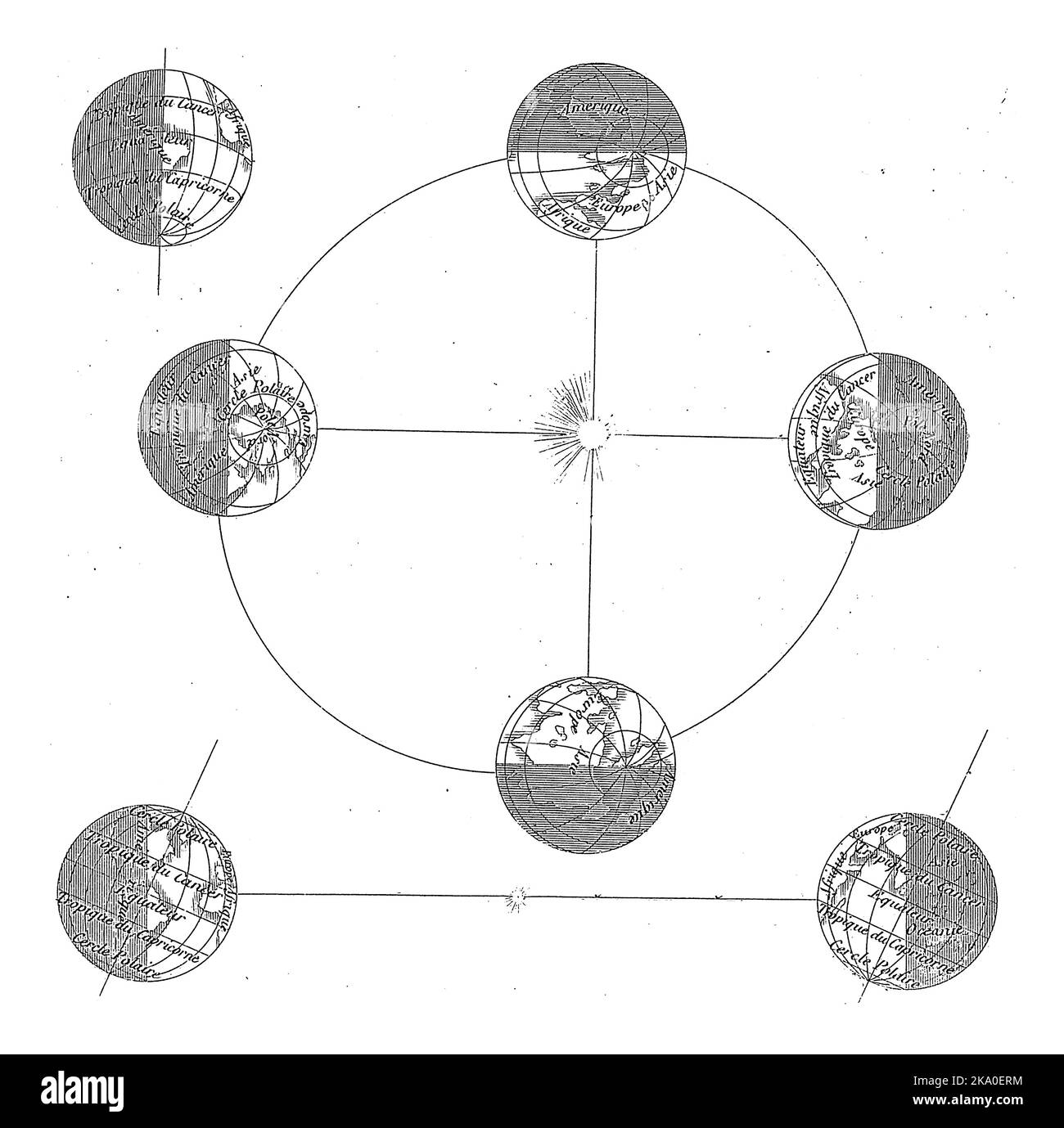Two sun Black and White Stock Photos & Images - Alamy
