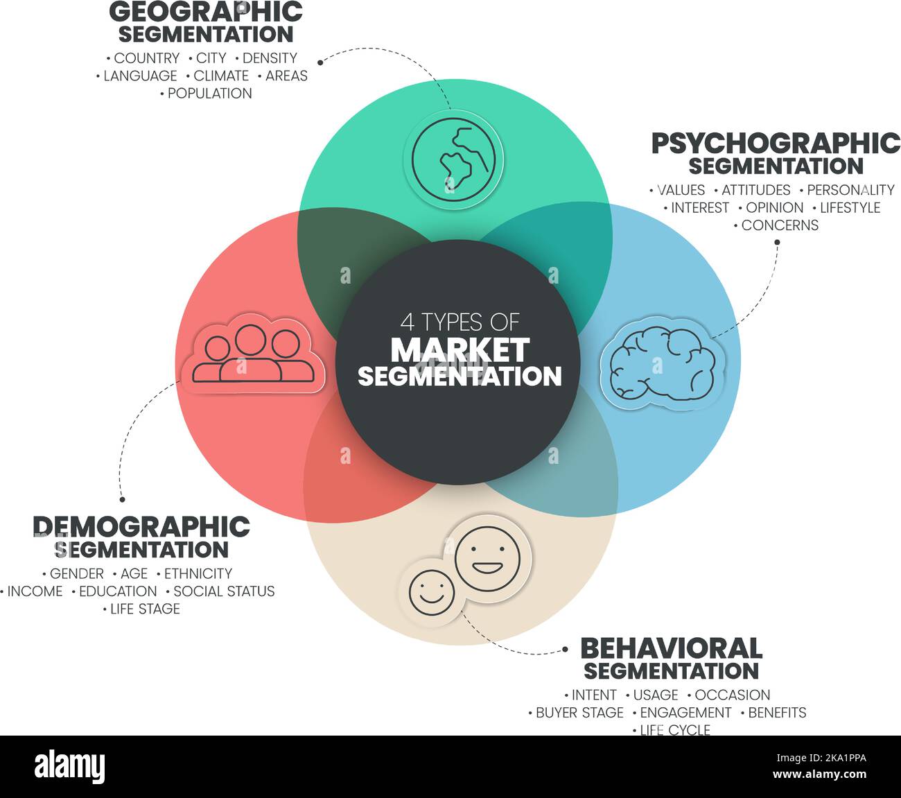 Market segmentation presentation template vector illustration with icons has 4 process such as ...