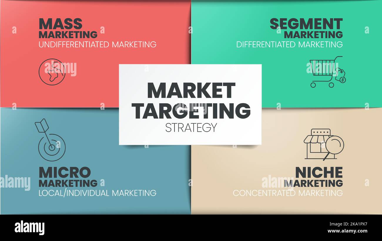 Marketing Targeting infographic presentation template with icons has 4 ...