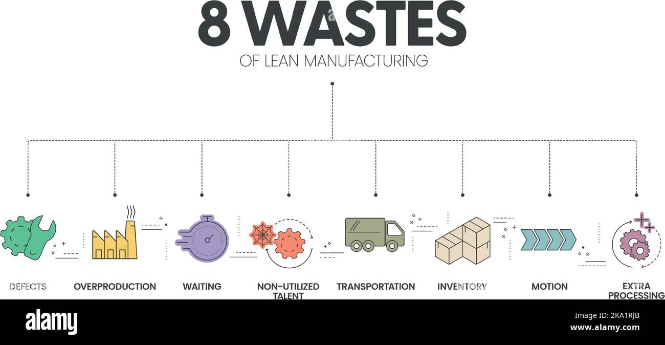 8 Wastes of lean manufacturing infographic presentation template with ... 8 Wastes of lean manufacturing infographic presentation template with ...
