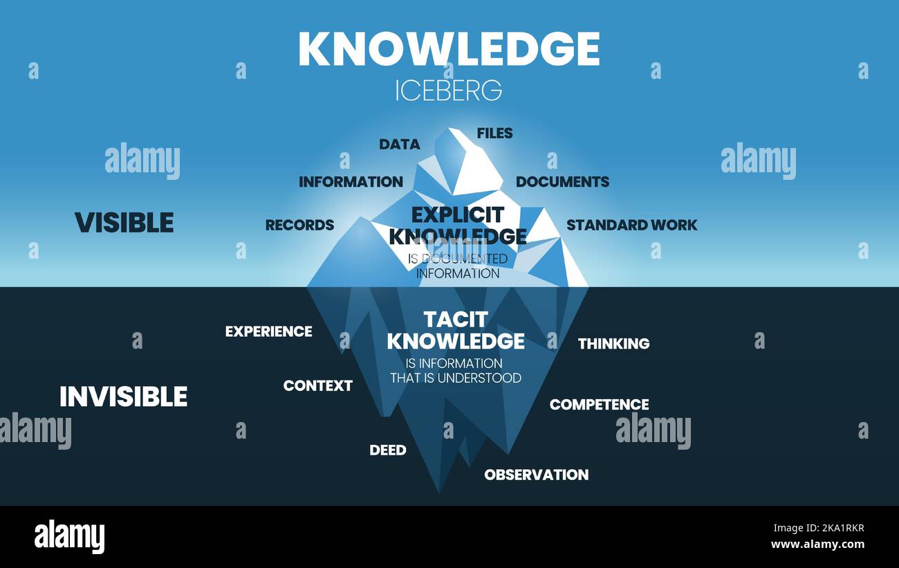 A vector illustration of Knowledge Iceberg model concept has two types ... A vector illustration of Knowledge Iceberg model concept has two types ...