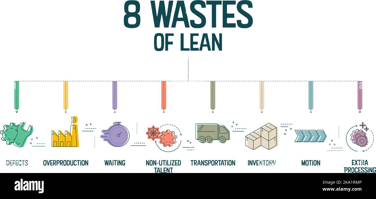 Extra Processing Lean Waste Symbol