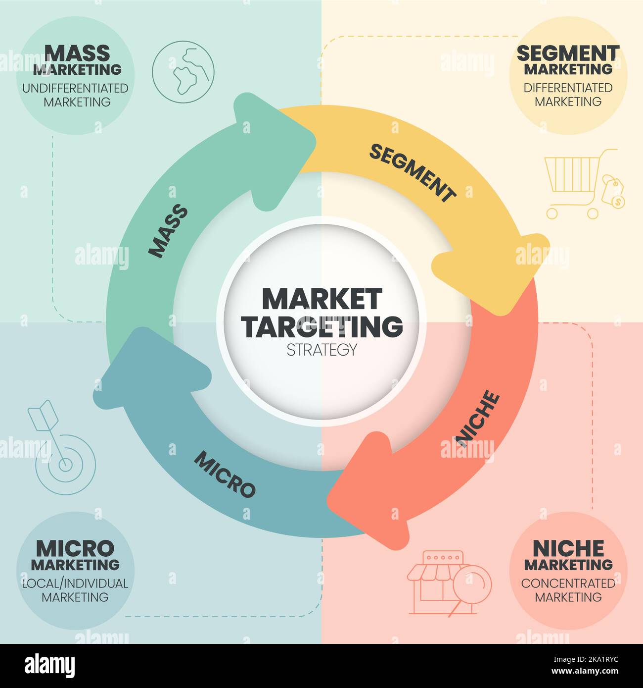 Market Targeting infographic presentation template with icons has 4 ... Market Targeting infographic presentation template with icons has 4 ...